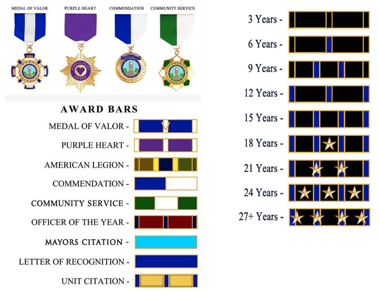 Medals and Bars | Central Falls RI